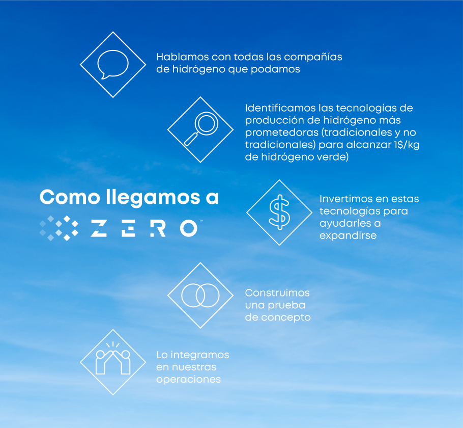 ZERO (General Spanish) | New Fortress Energy